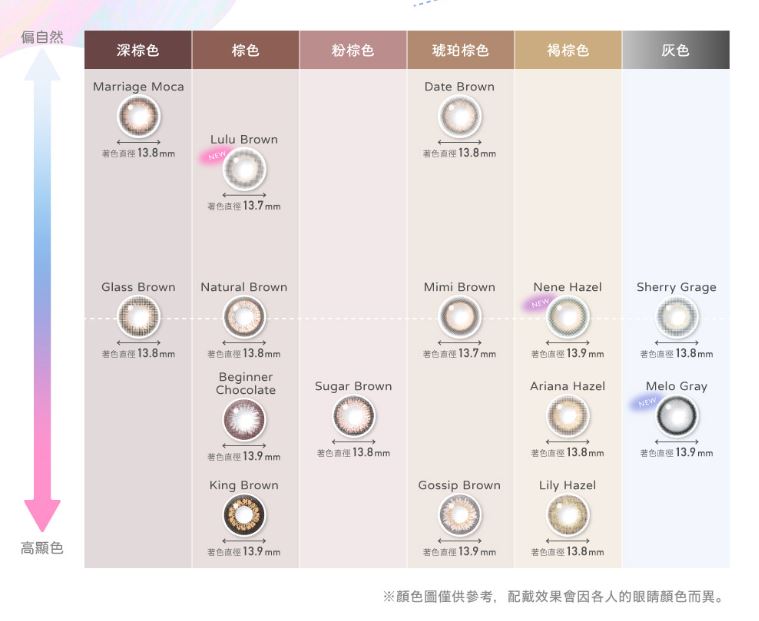 Candy Magic 1 Day Nene Hazel Blue Light Barrier Contact Lenses 10 pack ...