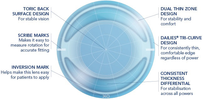 Focus Dailies Toric Contact Lenses 30 Pack– Trendy Sweet Shop